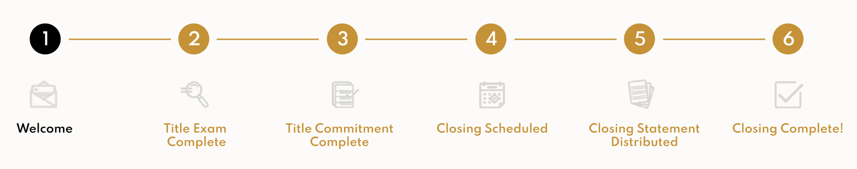 Services | Pathway Title